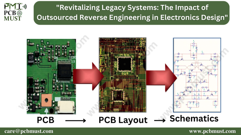 Revitalizing Legacy Systems: The Impact of Outsourced Reverse ...