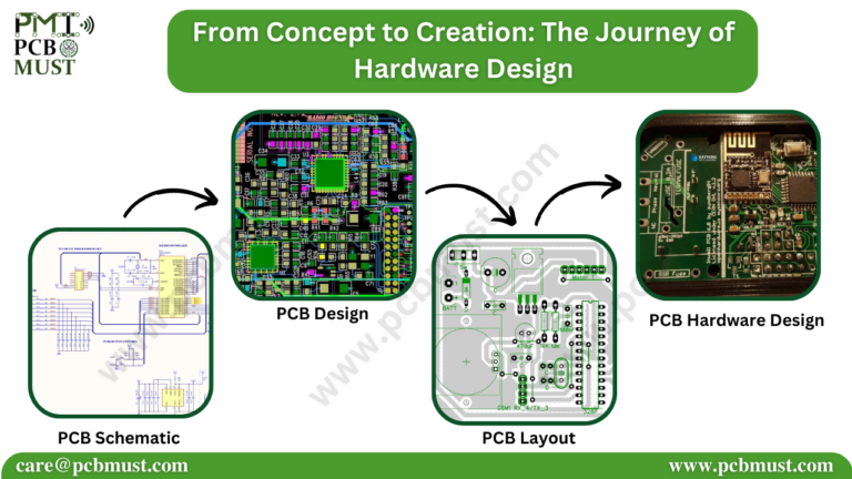From Concept to Creation: The Journey of Hardware Design