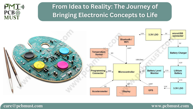 From Idea to Reality: The Journey of Bringing Electronic Concepts to Life